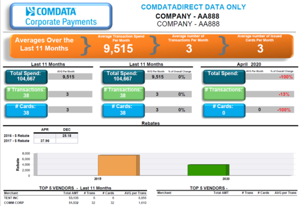 Corporate Payments Account Spend Report - Comdata Resource Center