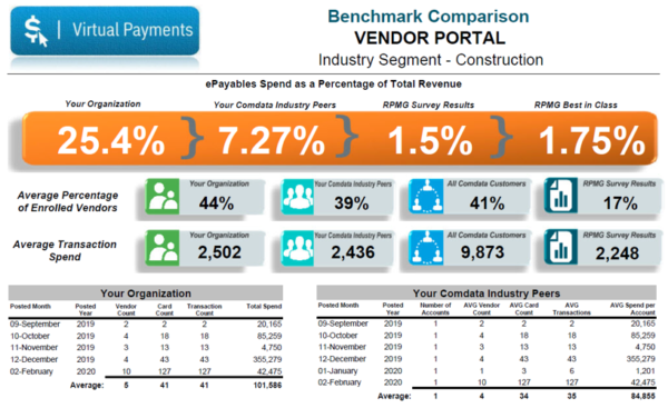Peer Benchmarking Report - Comdata Resource Center Peer Benchmarking Report - Comdata Resource Center
