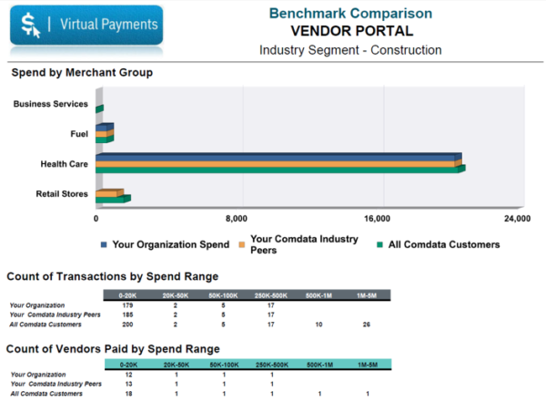 Peer Benchmarking Report - Comdata Resource Center Peer Benchmarking Report - Comdata Resource Center