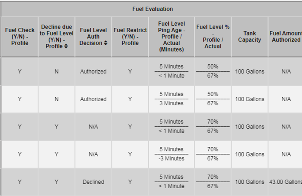 View Proximity Alerts - Comdata Resource Center