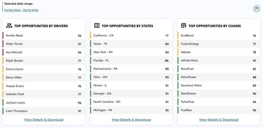 Using Opportunities - Comdata Resource Center