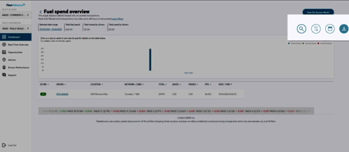 Using the Dashboard - Comdata Resource Center
