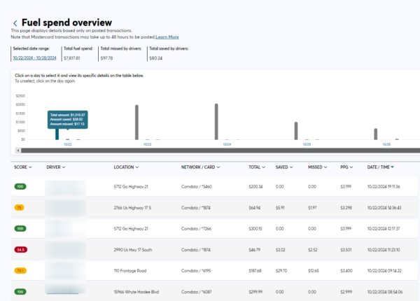 Using the Dashboard - Comdata Resource Center